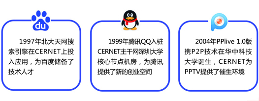 成果成就—CERNET介绍—热烈庆祝中国教育和科研计算机网CERNET建设20周年—中国教育和科研计算机网CERNET