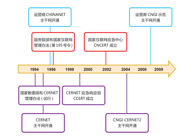 成果成就—CERNET介绍—热烈庆祝中国教育和科研计算机网CERNET建设20周年—中国教育和科研计算机网CERNET