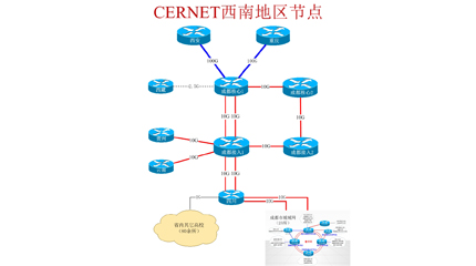 ӿƼ ѧ 41 Ľڵ㡪 ף й Ϳ м CERNET 20 ꡪ й Ϳ м CERNET