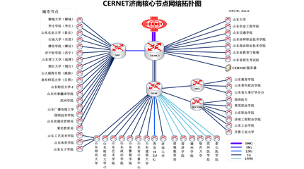 山东大学—41核心节点—热烈庆祝中国教育和科研计算机网CERNET建设20周年—中国教育和科研计算机网CERNET