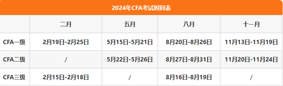 2024年CFA考试时间一览表已公布！