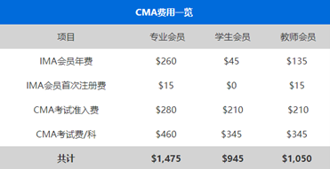 2023年CMA考试时间与流程一览