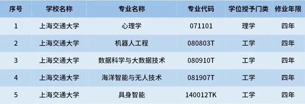 多所“双一流”宣布本科扩招！新专业成亮点-高校科技-中国教育和科研计算机网CERNET