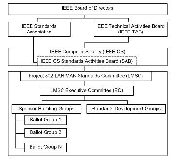 美国电气电子工程师学会(IEEE)简介-中国教育和科研计算机网CERNET